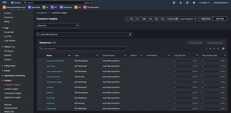 github braulioarredondo multi cluster aws rds terraform