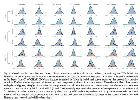 Mixture Normalization Explained Papers With Code