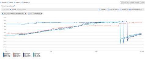 Bug Possible Memory Leak In Azure Tables Client Library For Java · Issue 29481 · Azureazure