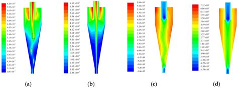 Numerical Simulation Analysis Of Main Structural Parameters Of Hydrocyclones On Oil Gas