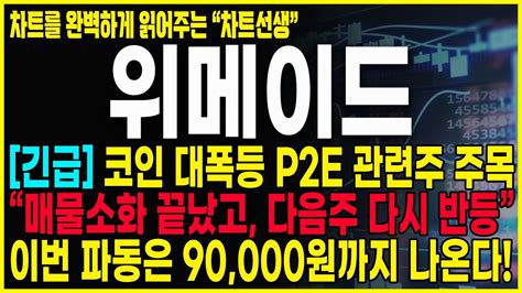 위메이드 주가분석 긴급공시 초거대세력의 물량장악 끝났습니다 P2e 관련주가 다시 폭등 할 수 밖에 없는 이유