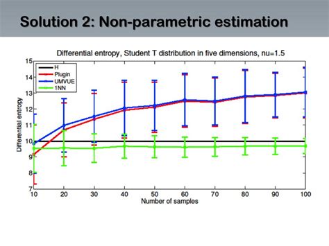 Ppt Entropy Estimation And Applications To Decision Trees Powerpoint