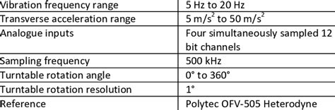 Parameters Of Nmisa Transverse Sensitivity Calibration System