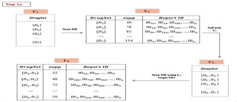 Download Apriori Algorithm Source Code In C Keenmuse