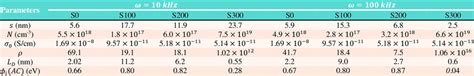 Parameters Describing The Capacitance Voltage Dependency Of Mim