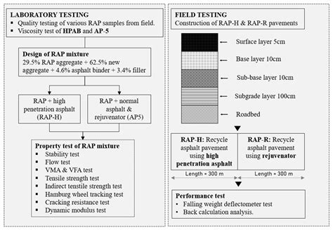 Buildings Free Full Text Laboratory And Field Testbed Evaluation Of The Performance Of