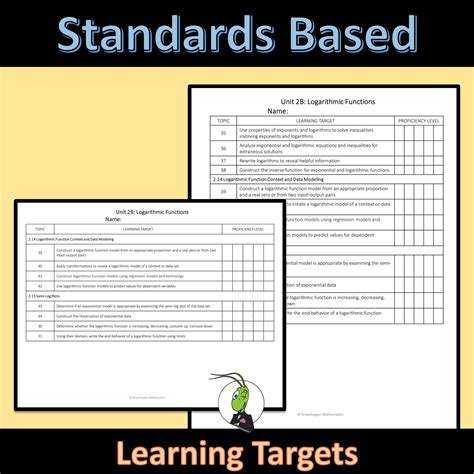 Ap Precalculus Learning Targets For Standards Based Grading Made By Teachers