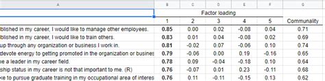 Spss Factor Analysis Absolute Beginners Tutorial