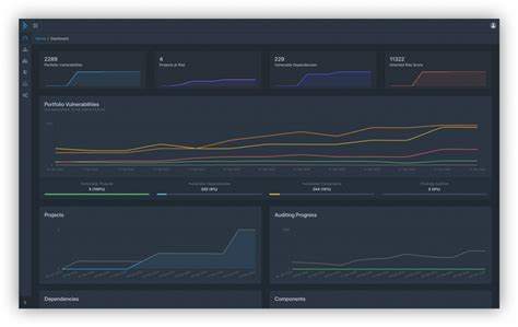 Dependency Track Analyze Your Vulnerabilities Geko Cloud