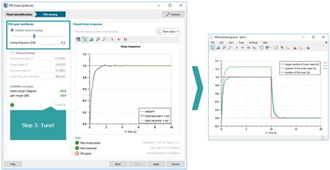 How To Tune A Pid Controller With Simcenter Amesim In Just A Few Clicks