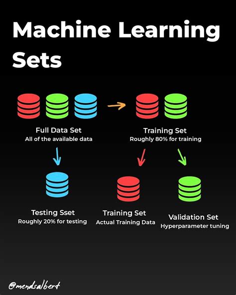 Mends Albert On Linkedin Python Programming Coding Machinelearning