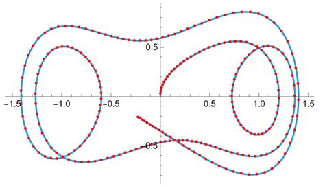 使用mathematica中的库函数求解duffing方程（技术贴）mathematica 解非线性方程 Csdn博客