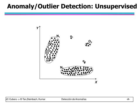 Ppt Data Mining Anomaly Detection Powerpoint Presentation Free