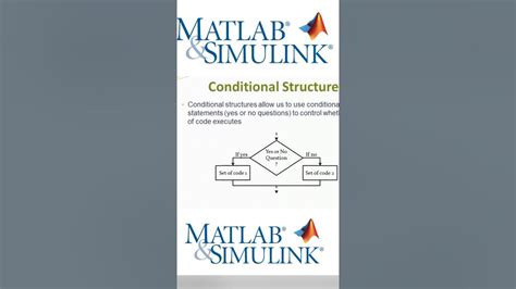 Conditional Statements In Matlab Youtube
