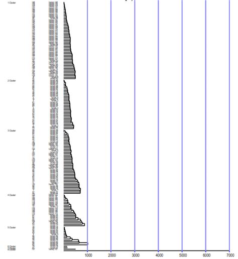 clustering by tocher s method download scientific diagram