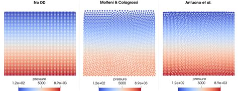 Weakly Compressible Sph Fluid · Trixiparticlesjl