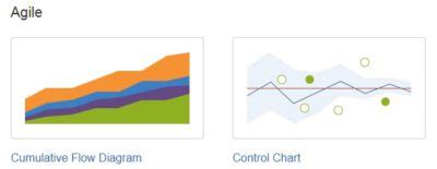 Jira Issue Management Workflow And Reporting Feature Tutorial