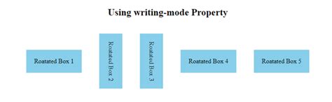 How To Rotate Text In CSS GeeksforGeeks