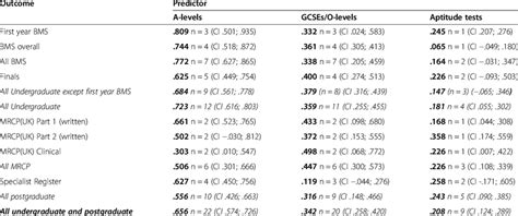 Summary Of Construct Validity Coefficients Download Table