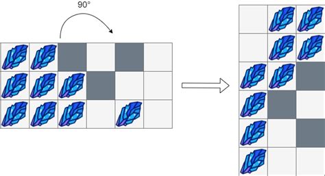 Day 36 — Rotating The Box Leetcode Link By Abhijith Krish Nov