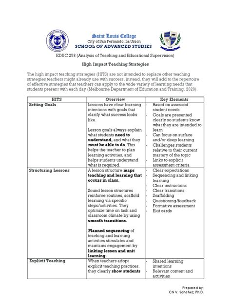 lect2 high impact teaching strategies pdf teaching method differentiated instruction