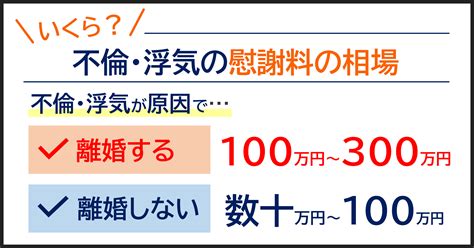 別居中の不倫で慰謝料請求できる場合、できない場合 古山綜合法律事務所