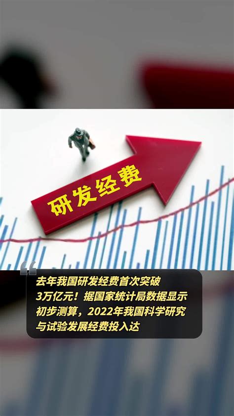 去年我国研发经费首次突破3万亿元！据国家统计局数据显示，初步测算，2022年我国科学研究与试验发展经费投入达30870亿元，首次突破3万亿大关