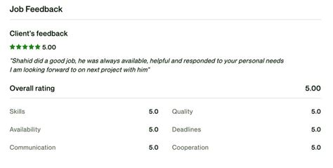 Shahid Aziz On Linkedin Upwork
