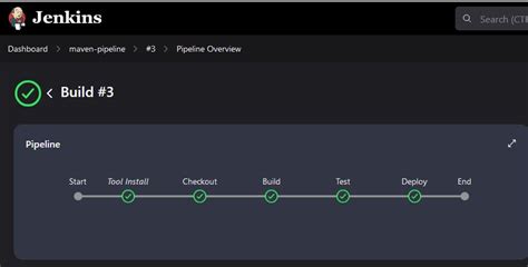 hamza shaukat on linkedin devops cloud aws programming