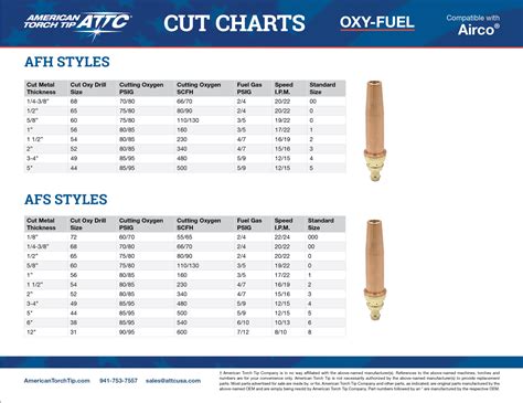 Victor Torch Tip Chart Oxy Acetylene At Jose Takahashi Blog