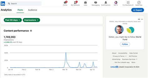 I Posted On Linkedin Daily For 100 Days And Reached 17 M Views My