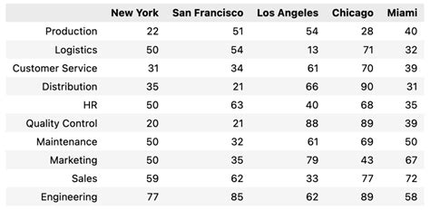 How To Create Custom Color Palettes In Matplotlib Discrete Vs Linear Colormaps Explained