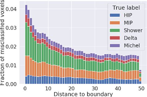 Scalable Deep Convolutional Neural Networks For Sparse Locally Dense Liquid Argon Time