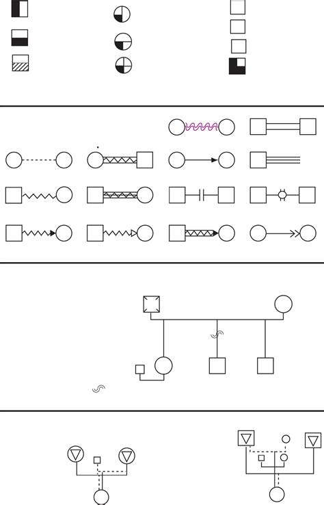Standard Genogram Symbols Template Free Download