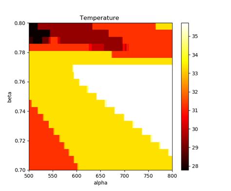 C Excel Dna Add In Unloads Whendo You Want To Save Prompt Cancel