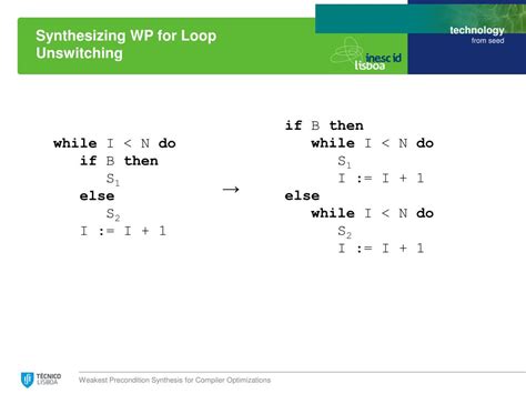 Ppt Weakest Precondition Synthesis For Compiler Optimizations