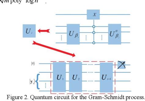 Figure 1 From An Improved Quantum Algorithm For Spectral Regression