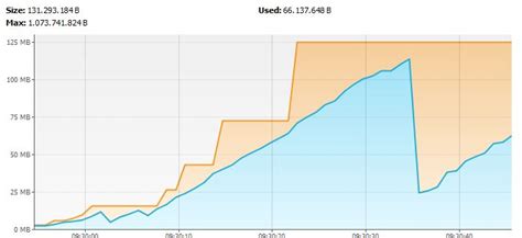 What Is The Most Memory Efficient Way To Write From A Database To A Zip File In Java Stack