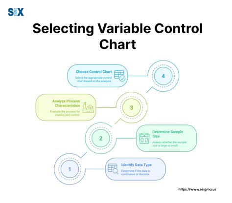 The Complete Guide To Variable Control Charts In Six Sigma