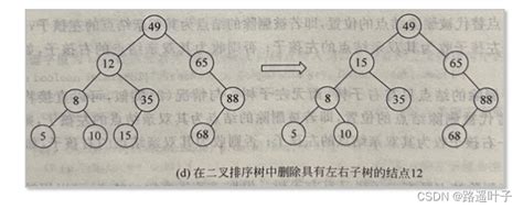 【数据结构】动态查找表 — 二叉排序树的概述和算法分析 阿里云开发者社区