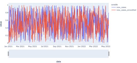 Python Plotly Range Slider Not Being Displayed For Row Count 500