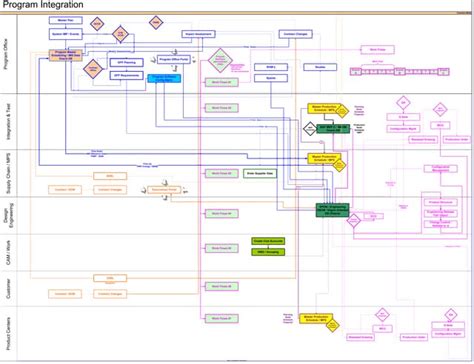 Program Integration Ppt