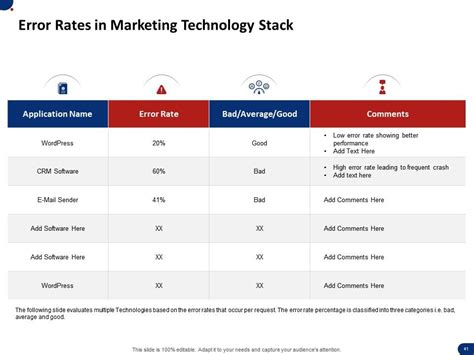 Marketing Technology Stack Powerpoint Presentation Slides