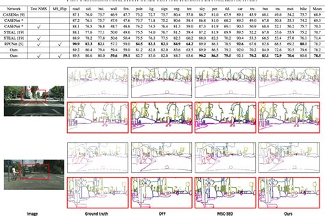 figure 10 from all higher stages in adaptive context aggregation for semantic edge detection