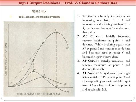 Ppt Theory Of Production Input Output Relation Powerpoint Presentation Id3945298