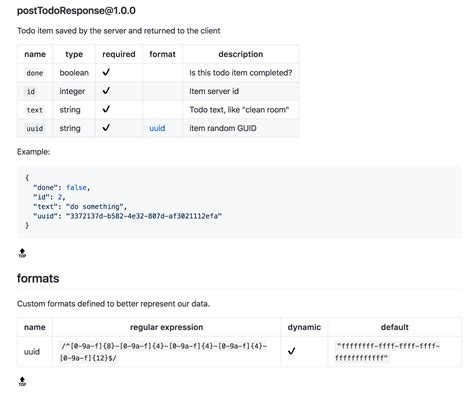 Json Schemas Are Your True Testing Friend