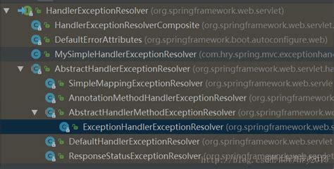 Spring Boot Series 11 Understanding Spring Mvc Exception Handling From