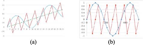 Figure 10 From Spatio Temporal Feature Extractionrecognition In Videos Based On Energy
