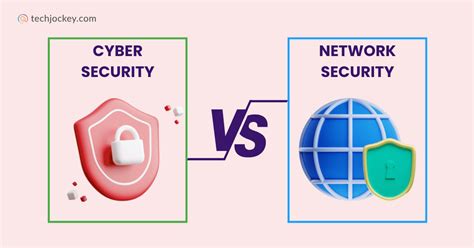 Cybersecurity Vs Network Security Differences Explained