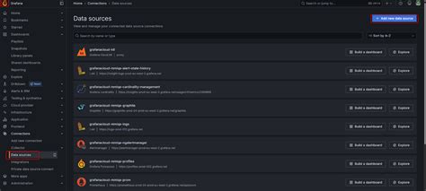 Postgresql и Grafana Подключение к локальной инсталляции